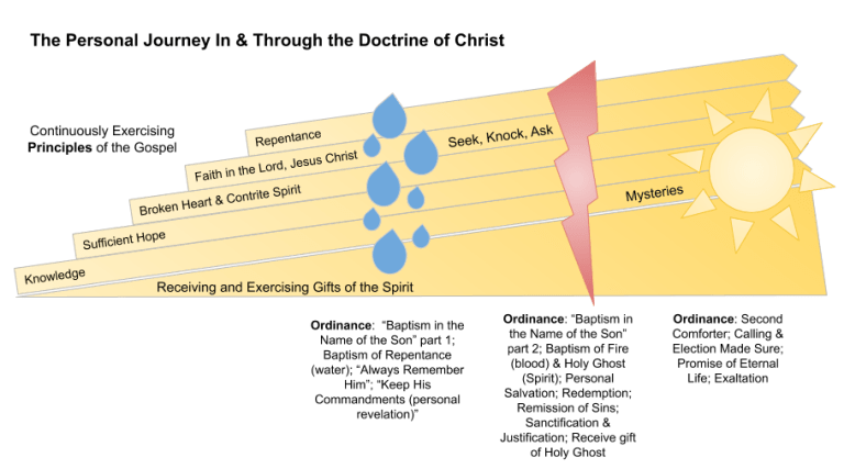 The Covenant Path Unveiled in the Book of Mormon: The Witness of Jacob ...
